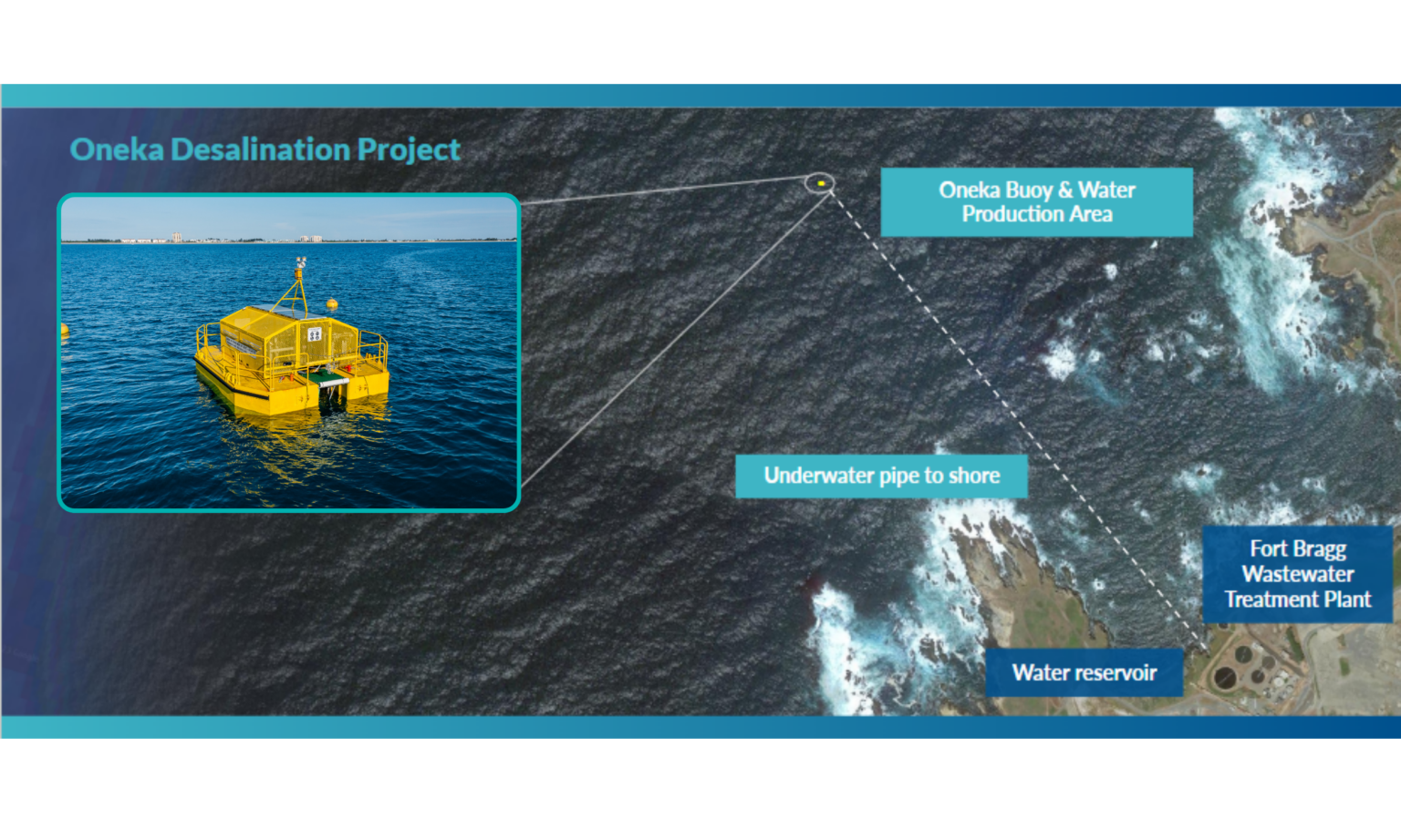 Oneka Technologies – Noyo Ocean Collective